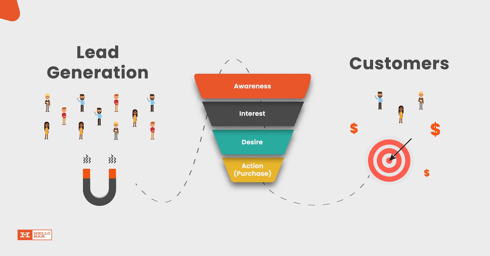 Leadgeneratie: een gids om meer leads te genereren in 2025 - HelloBar